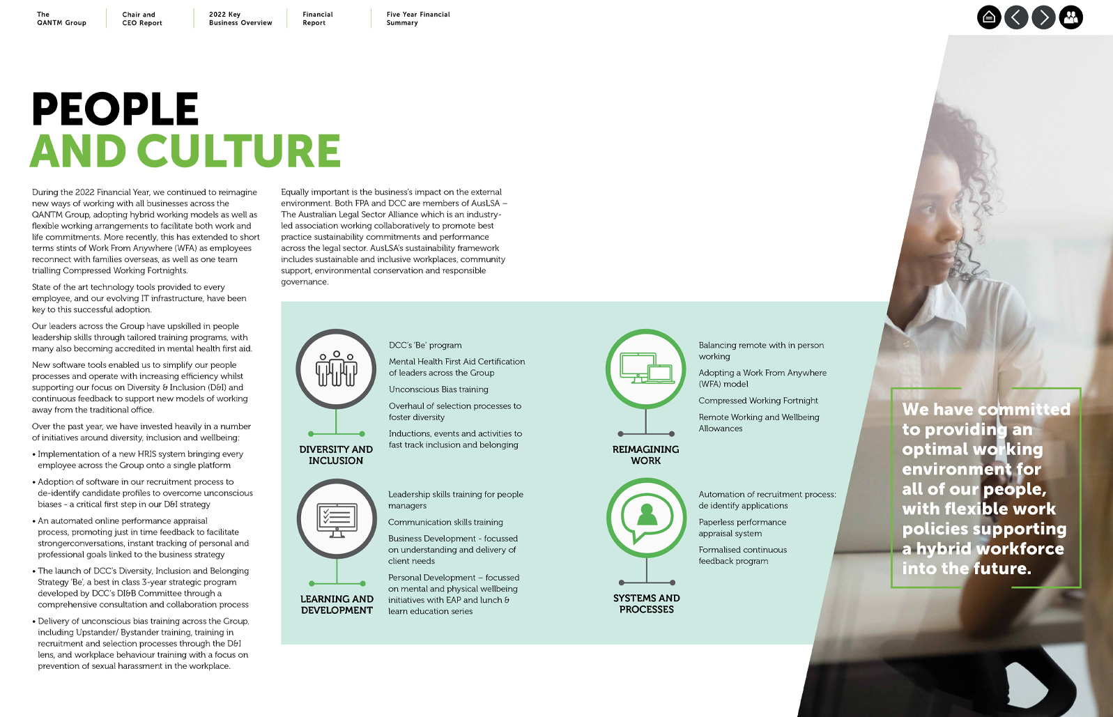 QANTM IP Interactive Annual Report 2022 - Burrows Interactive